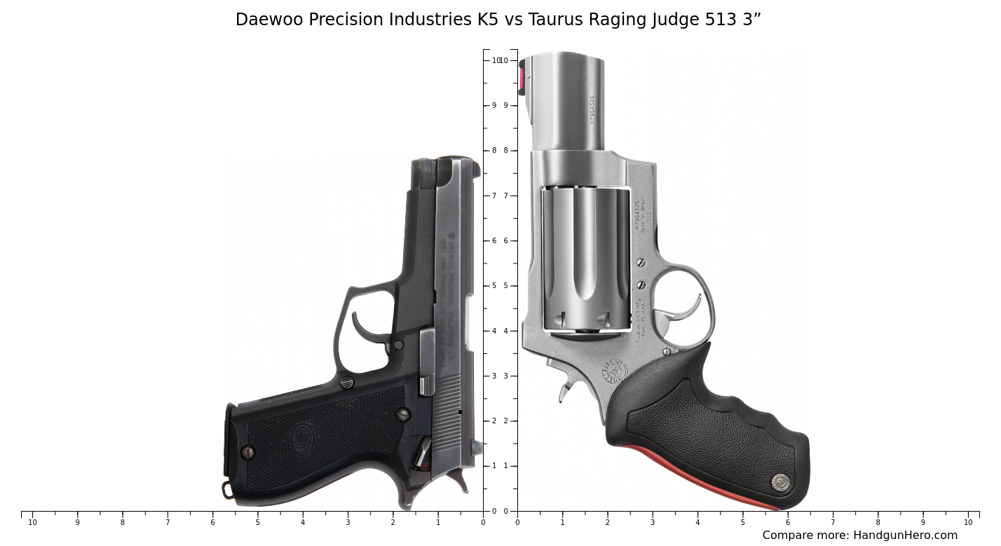 Daewoo Precision Industries K5 Vs Taurus Raging Judge 513 3” Size