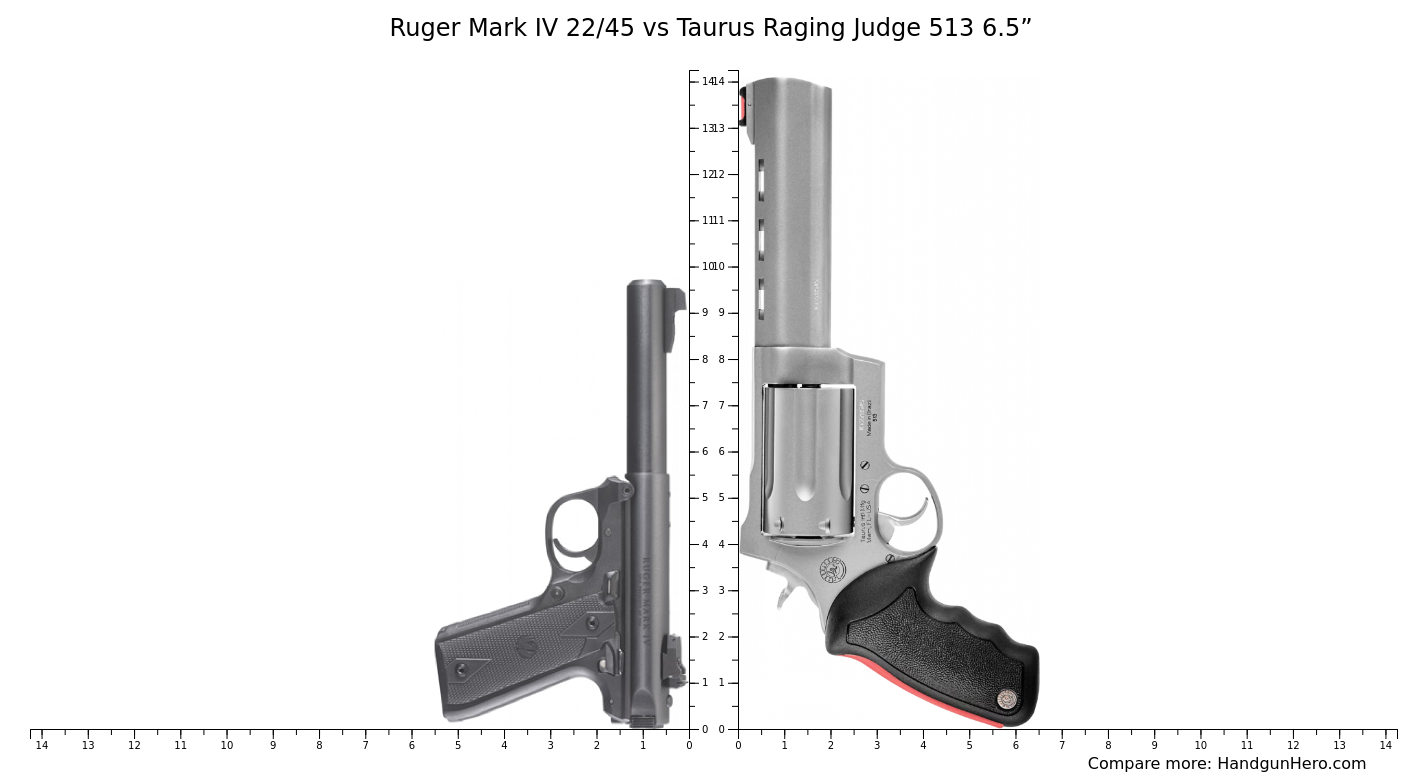 Ruger Mark IV 22/45 vs Taurus Raging Judge 513 6.5” size comparison ...