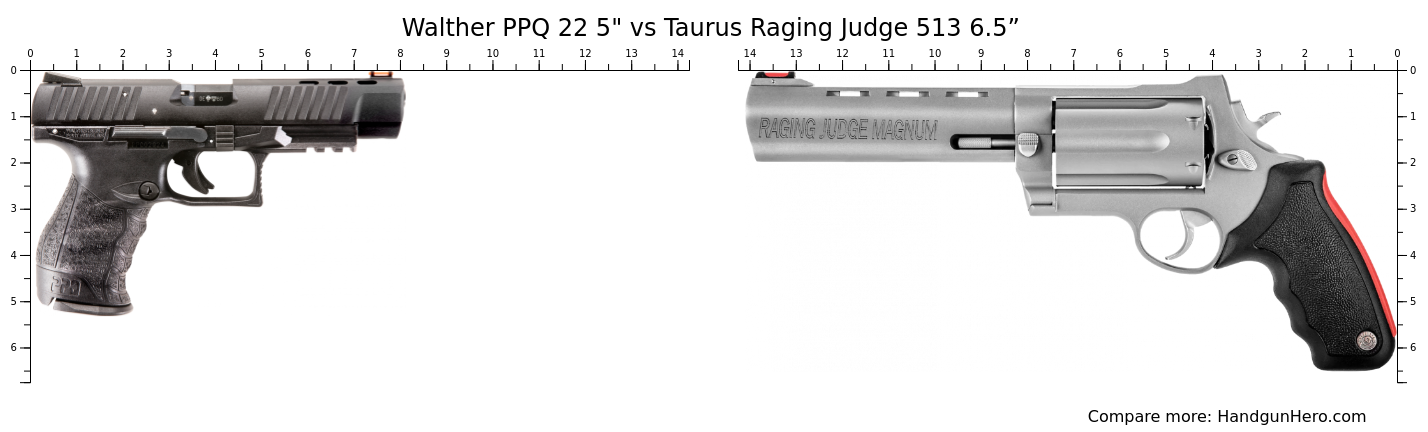 Walther PPQ 22 5" vs Taurus Raging Judge 513 6.5” size comparison ...