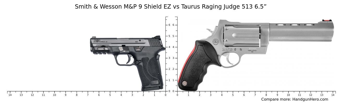 Smith & Wesson M&P 9 Shield EZ vs Taurus Raging Judge 513 6.5” size comparison | Handgun Hero