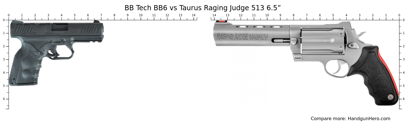BB Tech BB6 vs Taurus Raging Judge 513 6.5” size comparison | Handgun Hero