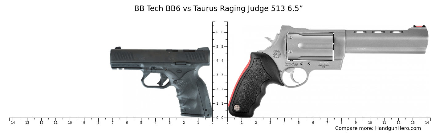 BB Tech BB6 vs Taurus Raging Judge 513 6.5” size comparison | Handgun Hero