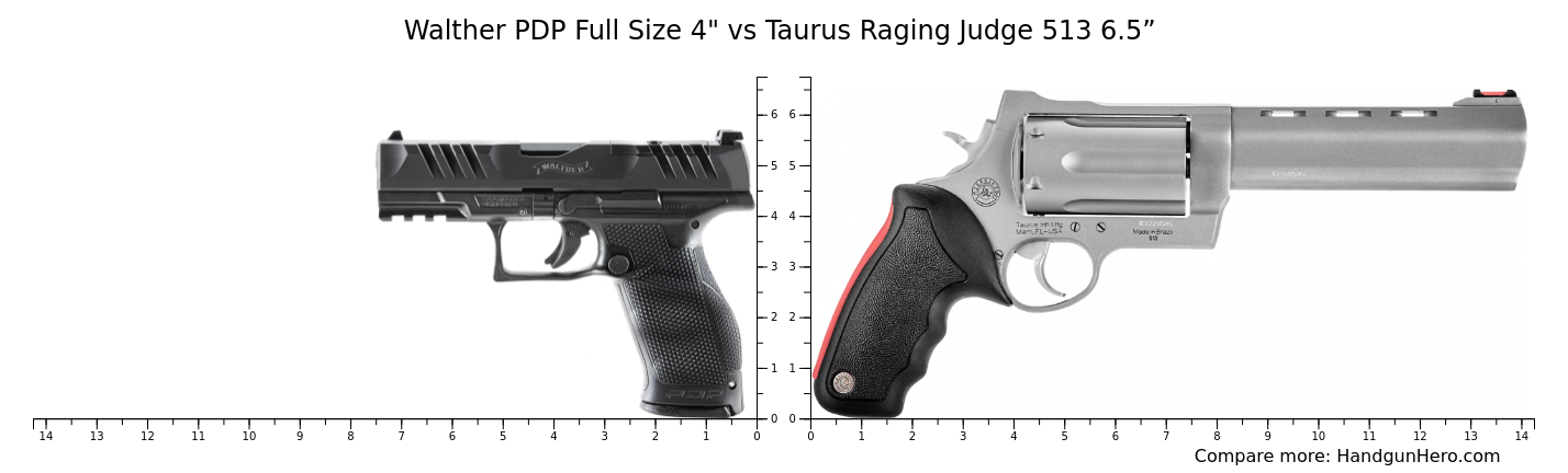 Walther PDP Full Size 4" vs Taurus Raging Judge 513 6.5” size ...