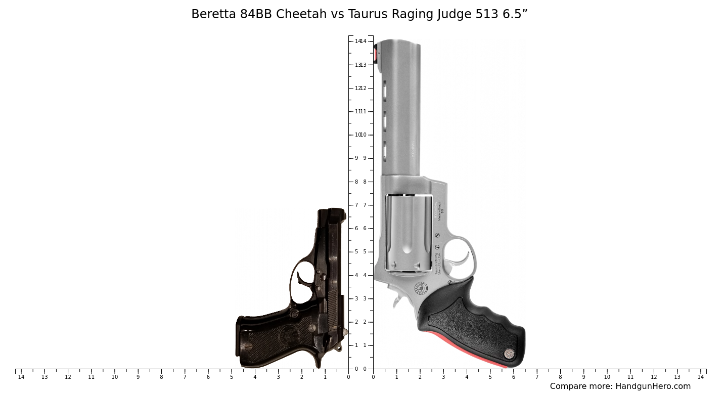 Beretta 84BB Cheetah vs Taurus Raging Judge 513 6.5” size comparison ...