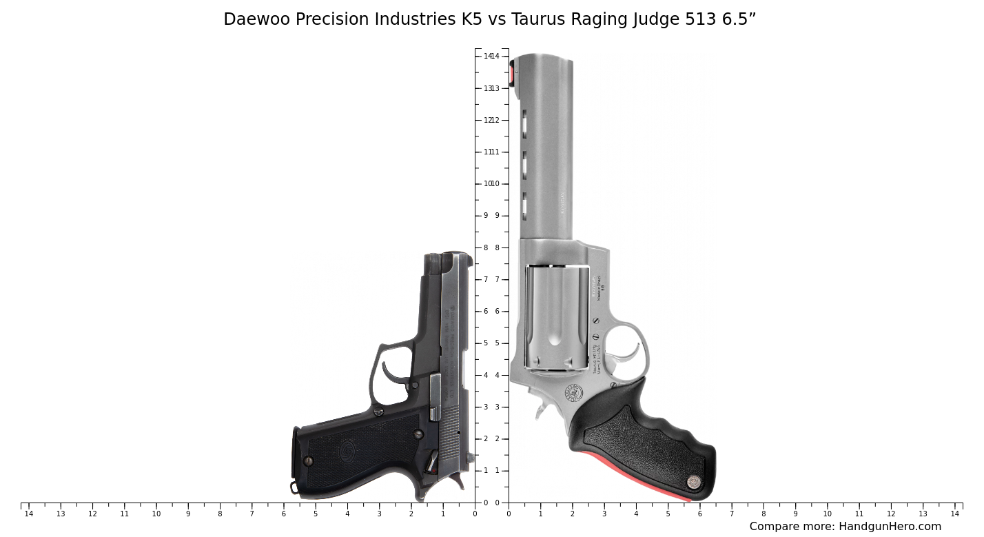 Daewoo Precision Industries K5 Vs Taurus Raging Judge 513 6 5” Size