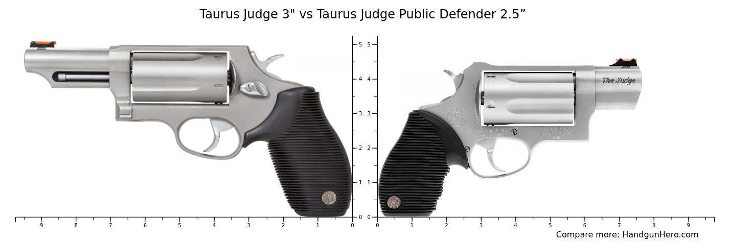 Taurus Judge 3" vs Taurus Judge Public Defender 2.5” size comparison ...
