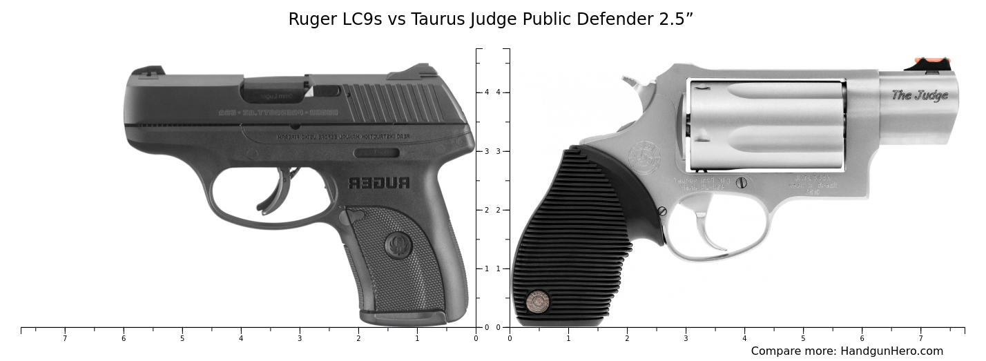Ruger LC9s vs Taurus Judge Public Defender 2.5” size comparison ...