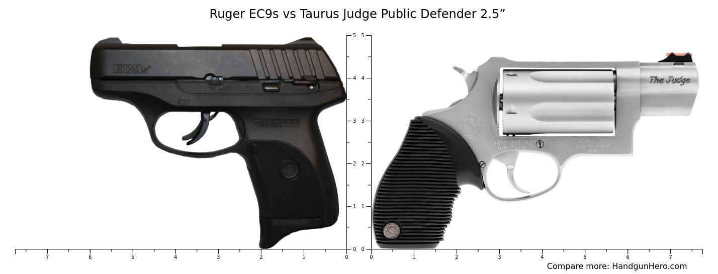 Ruger EC9s vs Taurus Judge Public Defender 2.5” size comparison ...