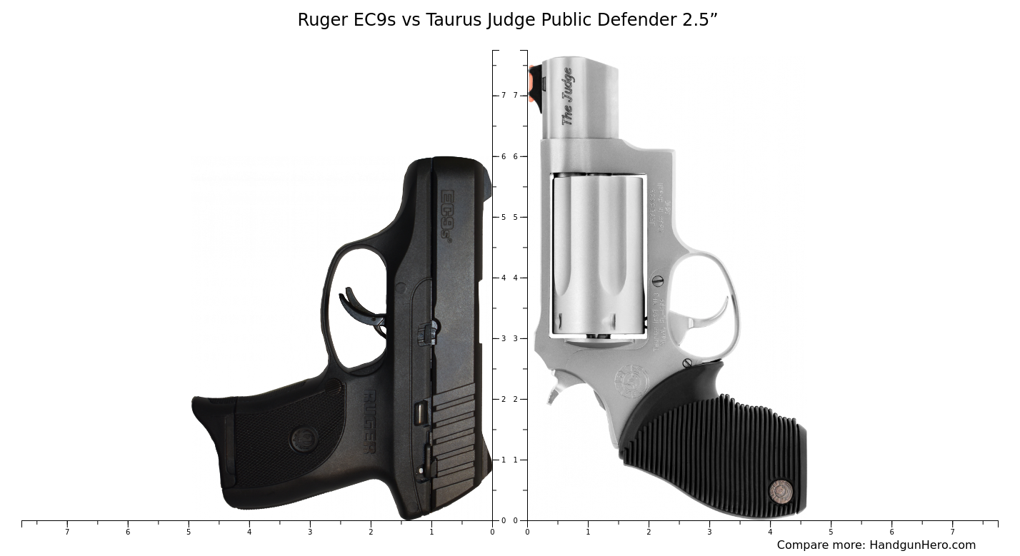 Ruger EC9s vs Taurus Judge Public Defender 2.5” size comparison ...