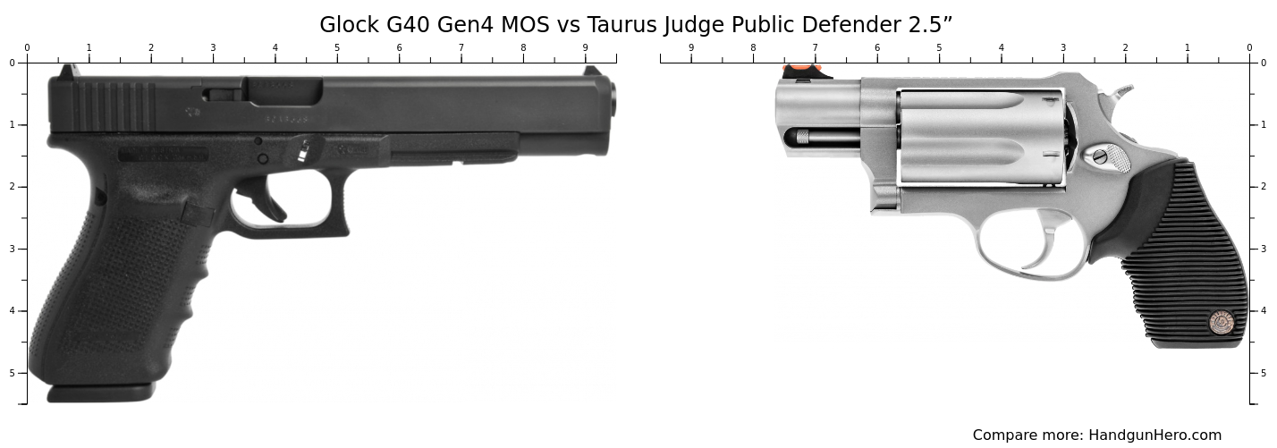 Glock G40 Gen4 MOS vs Taurus Judge Public Defender 2.5” size comparison ...