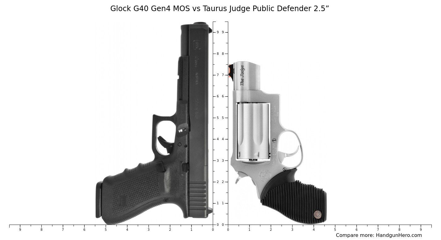 Glock G40 Gen4 MOS vs Taurus Judge Public Defender 2.5” size comparison ...