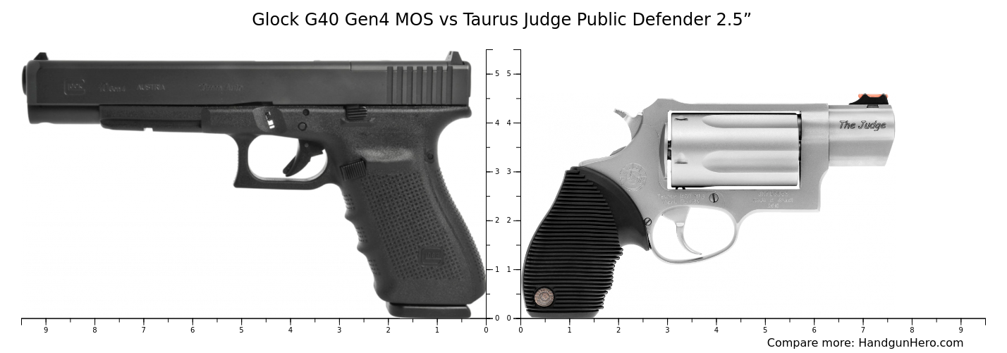 Glock G40 Gen4 MOS vs Taurus Judge Public Defender 2.5” size comparison ...