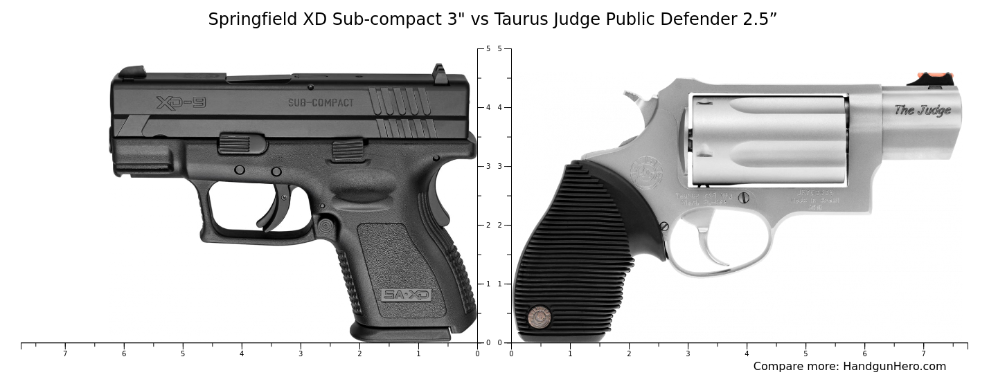 Springfield XD Sub-compact 3" vs Taurus Judge Public Defender 2.5” size ...