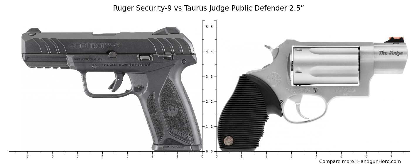 Ruger Security-9 vs Taurus Judge Public Defender 2.5” size comparison ...