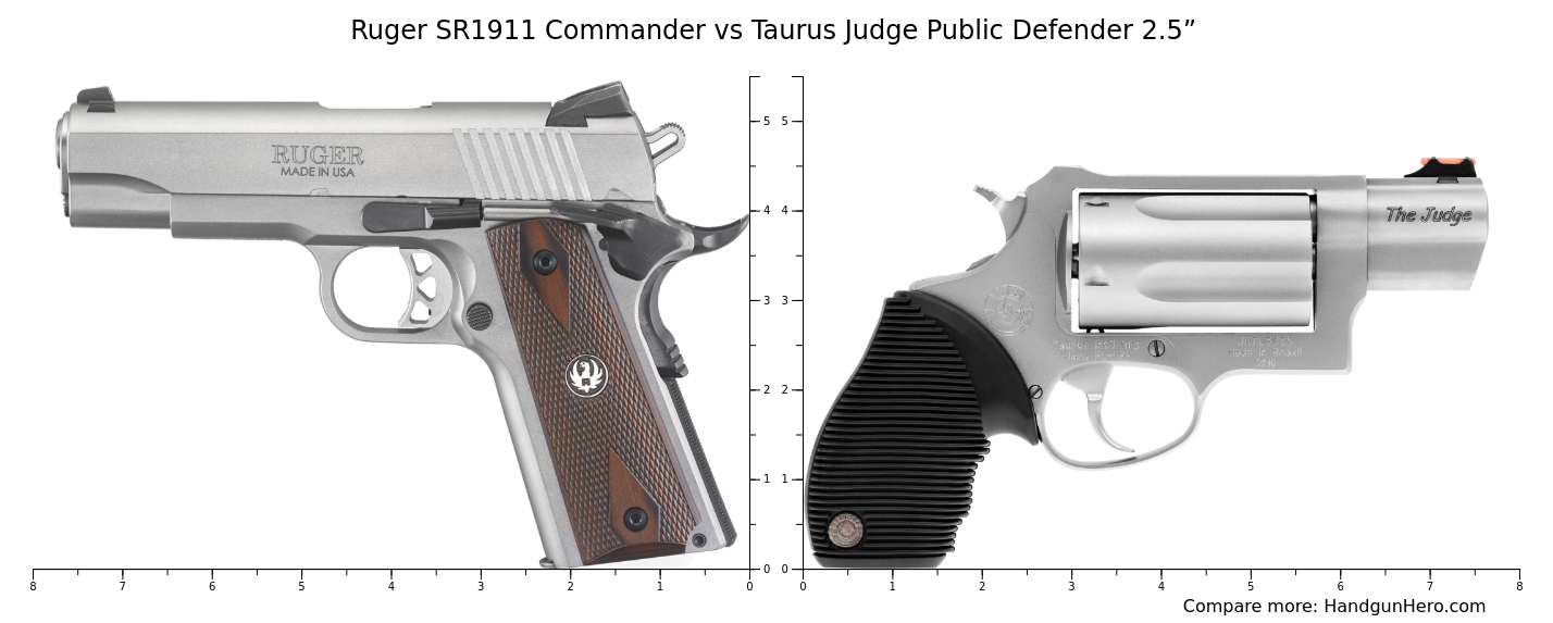 Ruger SR1911 Commander vs Taurus Judge Public Defender 2.5” size ...