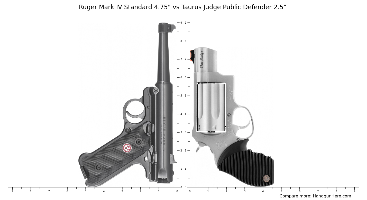 Ruger Mark IV Standard 4.75" vs Taurus Judge Public Defender 2.5” size ...