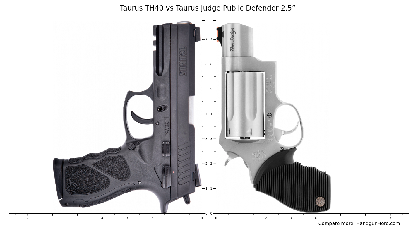 Taurus TH40 vs Taurus Judge Public Defender 2.5” size comparison ...