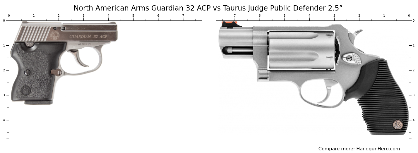 North American Arms Guardian 32 ACP vs Taurus Judge Public Defender 2.5 ...