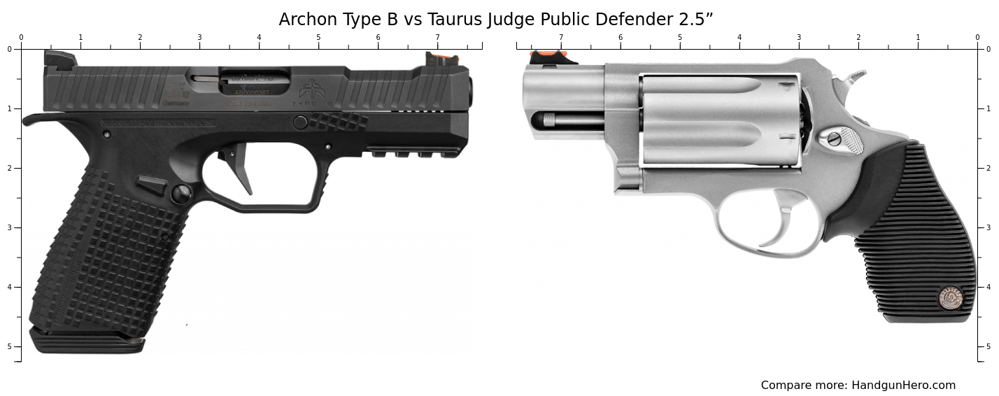Archon Type B vs Taurus Judge Public Defender 2.5” size comparison ...