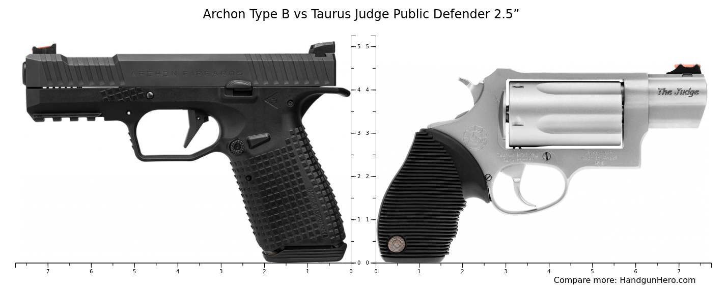 Archon Type B vs Taurus Judge Public Defender 2.5” size comparison ...