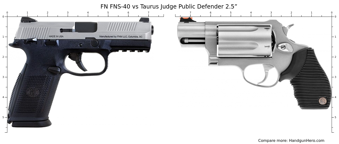 FN FNS-40 vs Taurus Judge Public Defender 2.5” size comparison ...