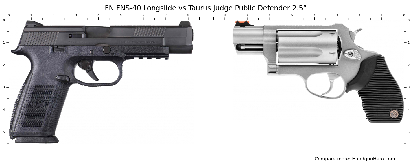 FN FNS-40 Longslide vs Taurus Judge Public Defender 2.5” size ...
