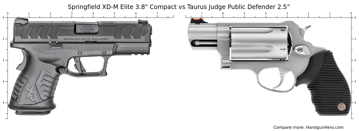 Springfield XD-M Elite 3.8" Compact vs Taurus Judge Public Defender 2.5 ...
