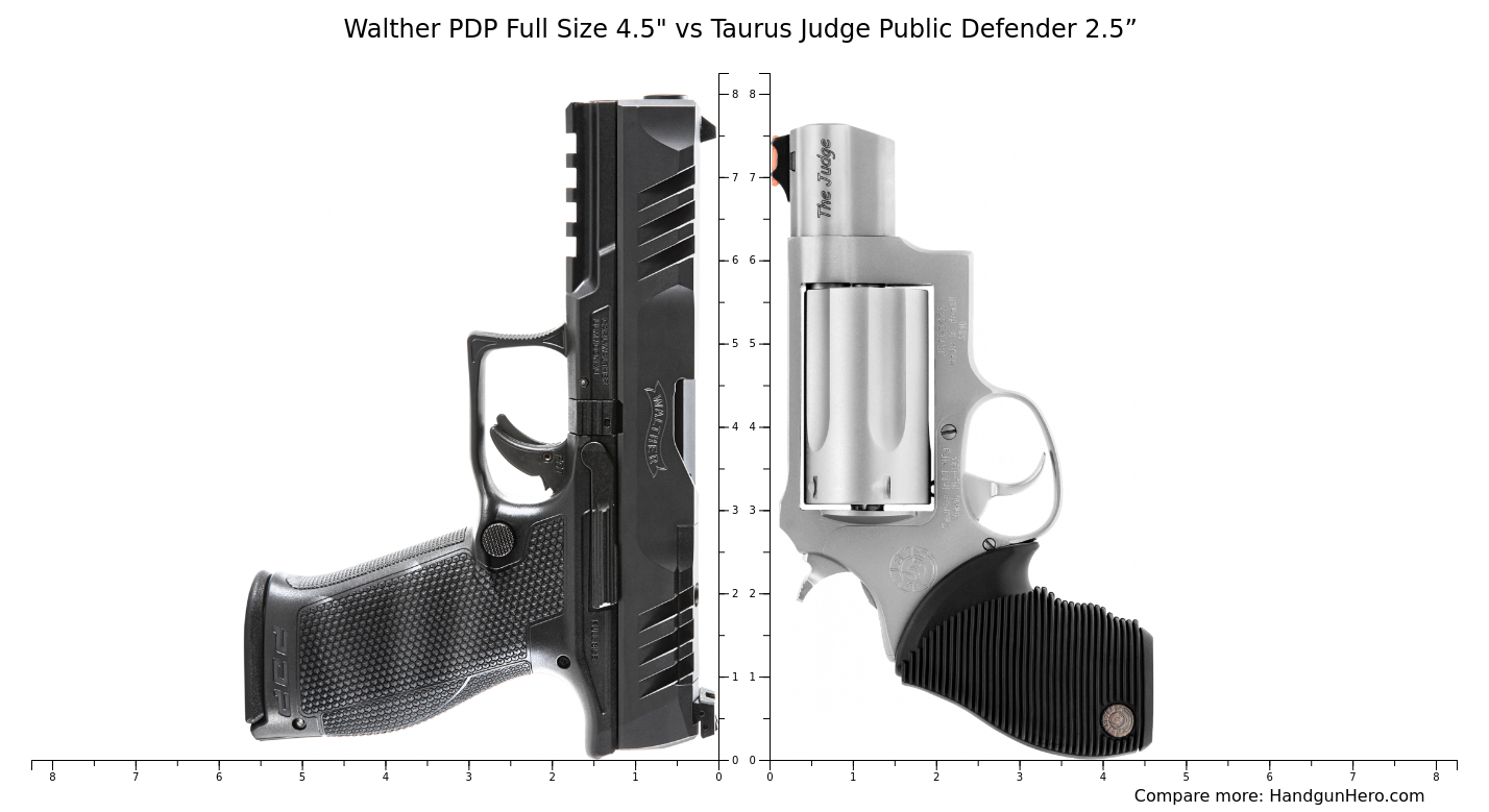Walther PDP Full Size 4.5" vs Taurus Judge Public Defender 2.5” size ...