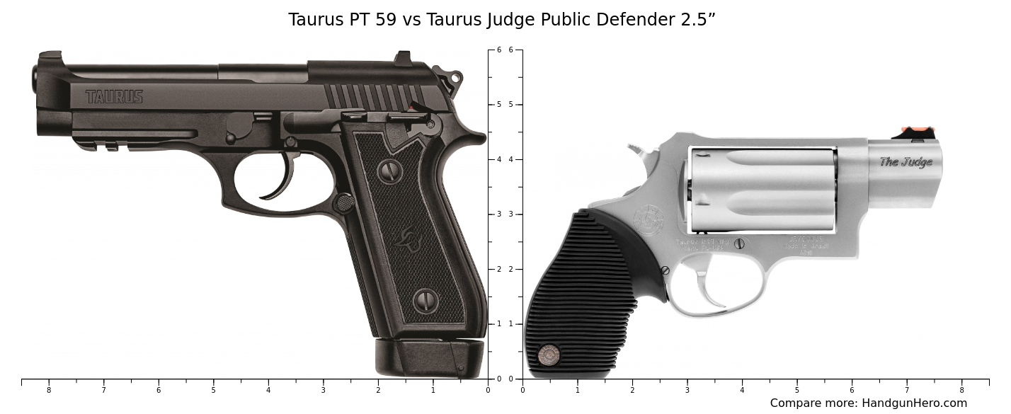 Taurus PT 59 vs Taurus Judge Public Defender 2.5” size comparison ...