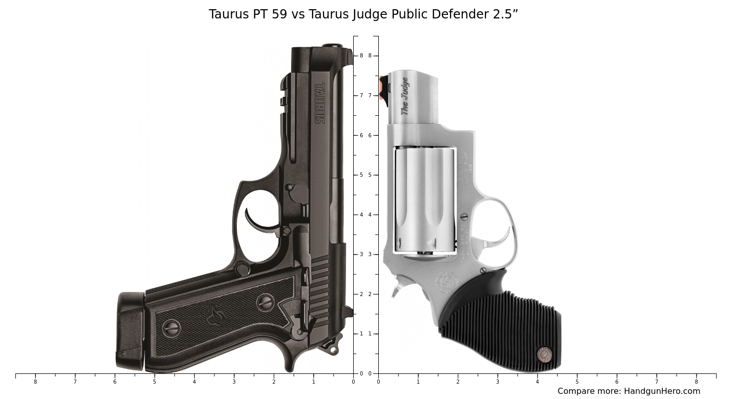 Taurus PT 59 vs Taurus Judge Public Defender 2.5” size comparison ...