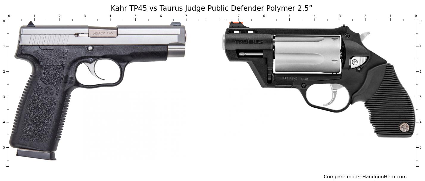 Kahr TP45 vs Taurus Judge Public Defender Polymer 2.5” size comparison ...