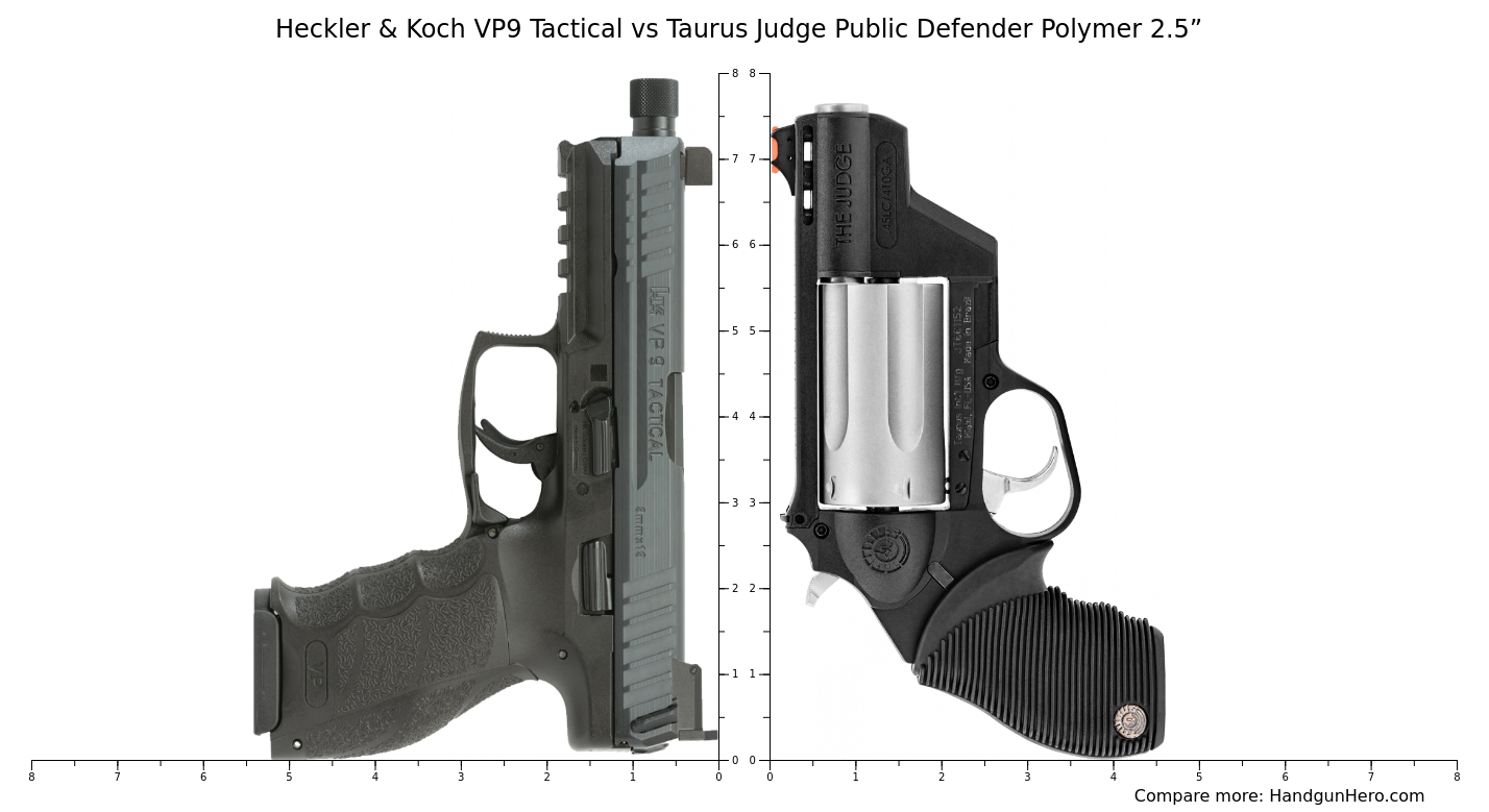 Heckler & Koch VP9 Tactical vs Taurus Judge Public Defender Polymer 2.5 ...