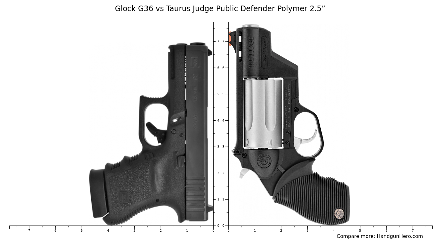 Glock G36 vs Taurus Judge Public Defender Polymer 2.5” size comparison ...