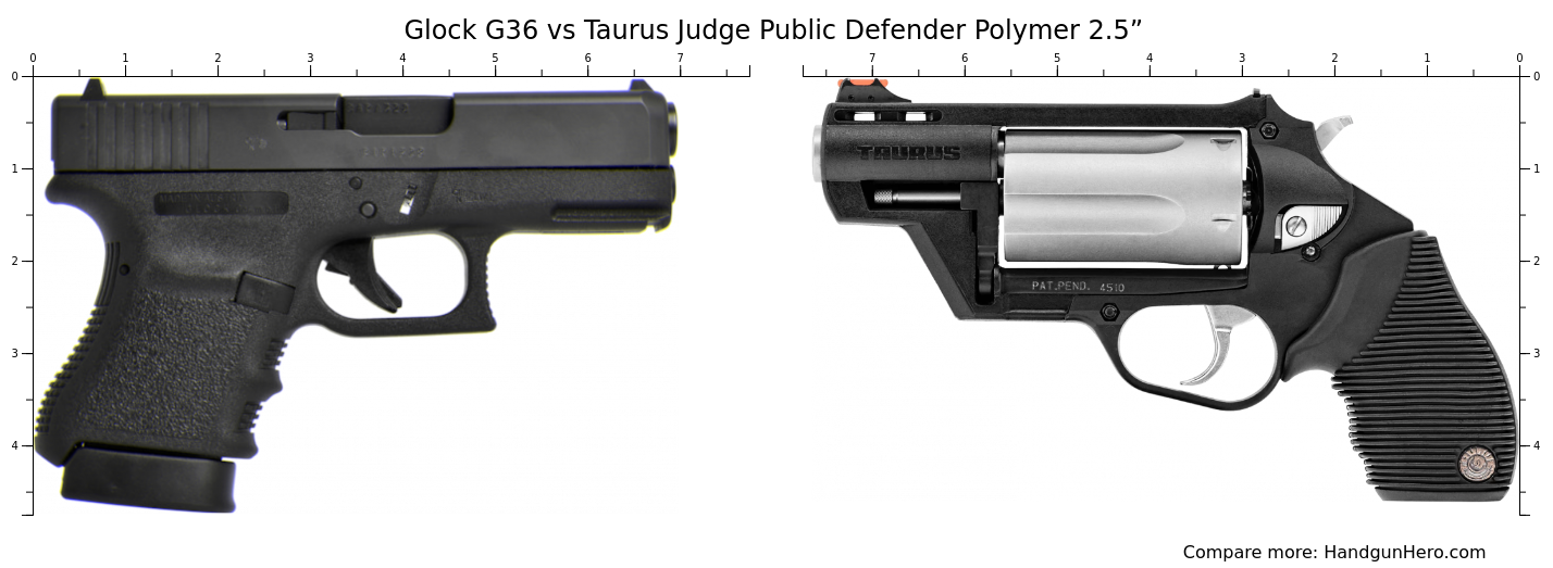Glock G36 vs Taurus Judge Public Defender Polymer 2.5” size comparison ...
