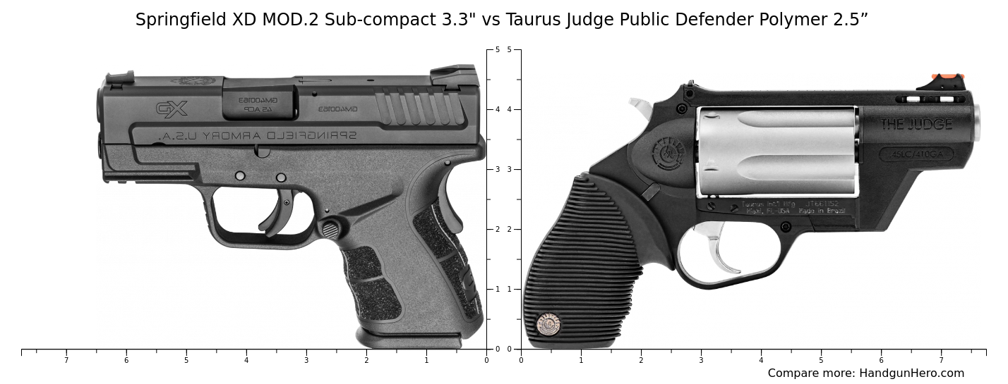 Springfield XD MOD.2 Sub-compact 3.3" vs Taurus Judge Public Defender ...