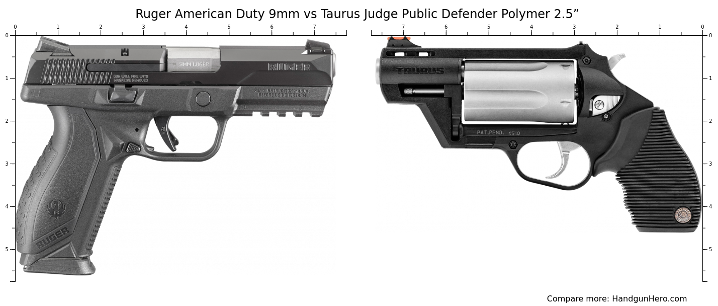 Ruger American Duty 9mm vs Taurus Judge Public Defender Polymer 2.5 ...