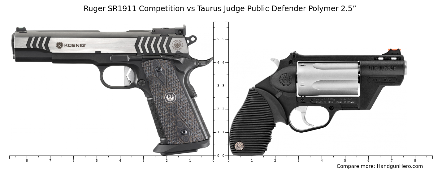 Ruger SR1911 Competition vs Taurus Judge Public Defender Polymer 2.5 ...