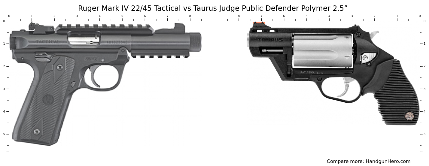 Ruger Mark IV 22/45 Tactical vs Taurus Judge Public Defender Polymer 2. ...