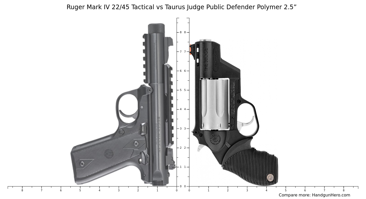 Ruger Mark IV 22/45 Tactical vs Taurus Judge Public Defender Polymer 2. ...