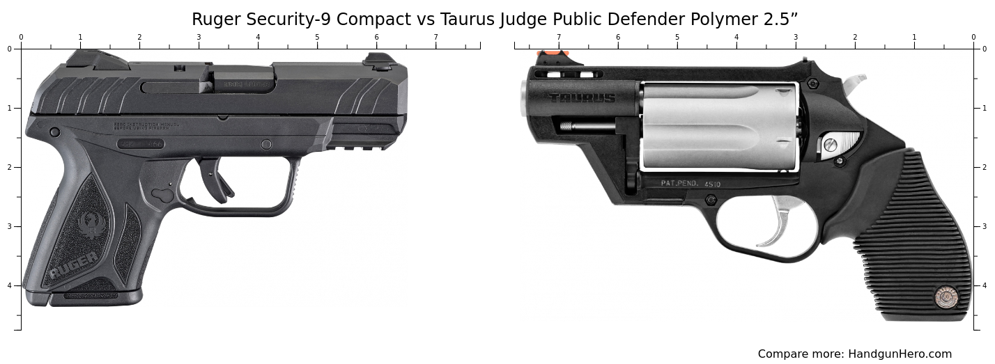 Ruger Security-9 Compact vs Taurus Judge Public Defender Polymer 2.5 ...