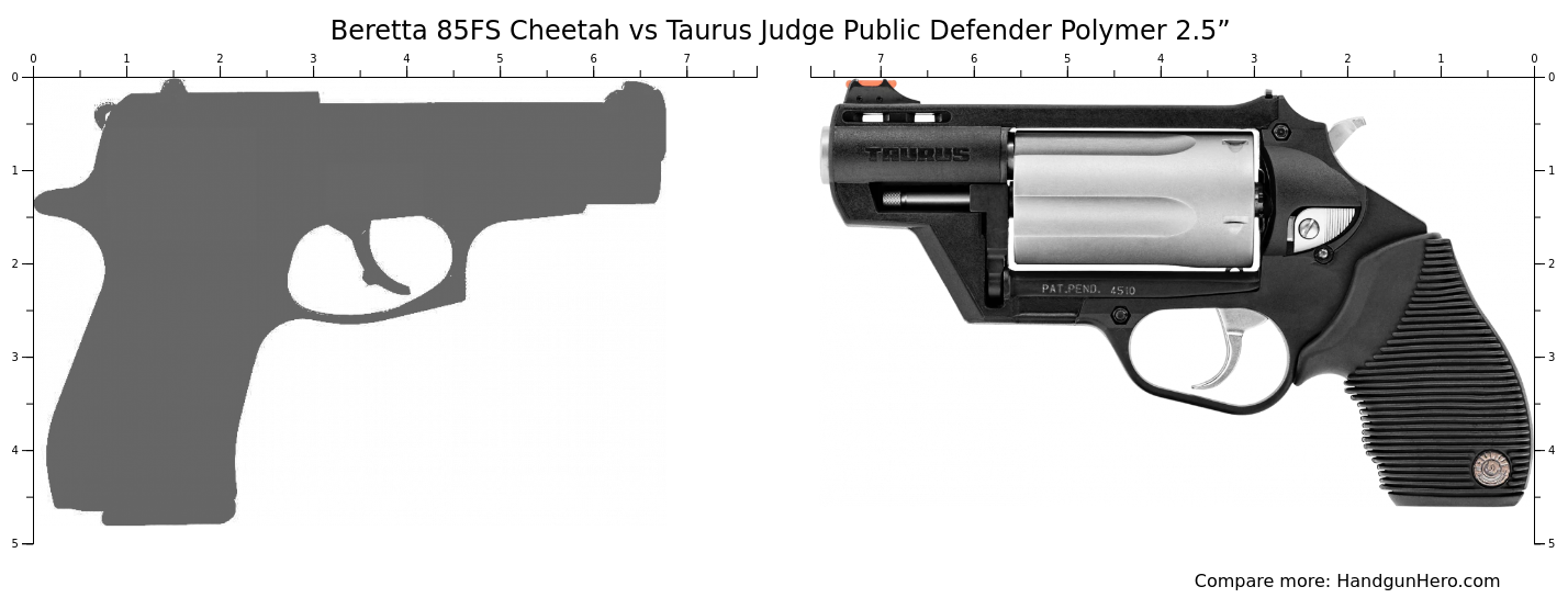Beretta 85FS Cheetah vs Taurus Judge Public Defender Polymer 2.5” size ...