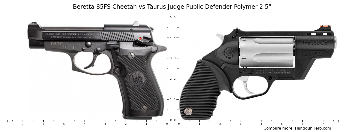Beretta 85FS Cheetah vs Taurus Judge Public Defender Polymer 2.5” size ...
