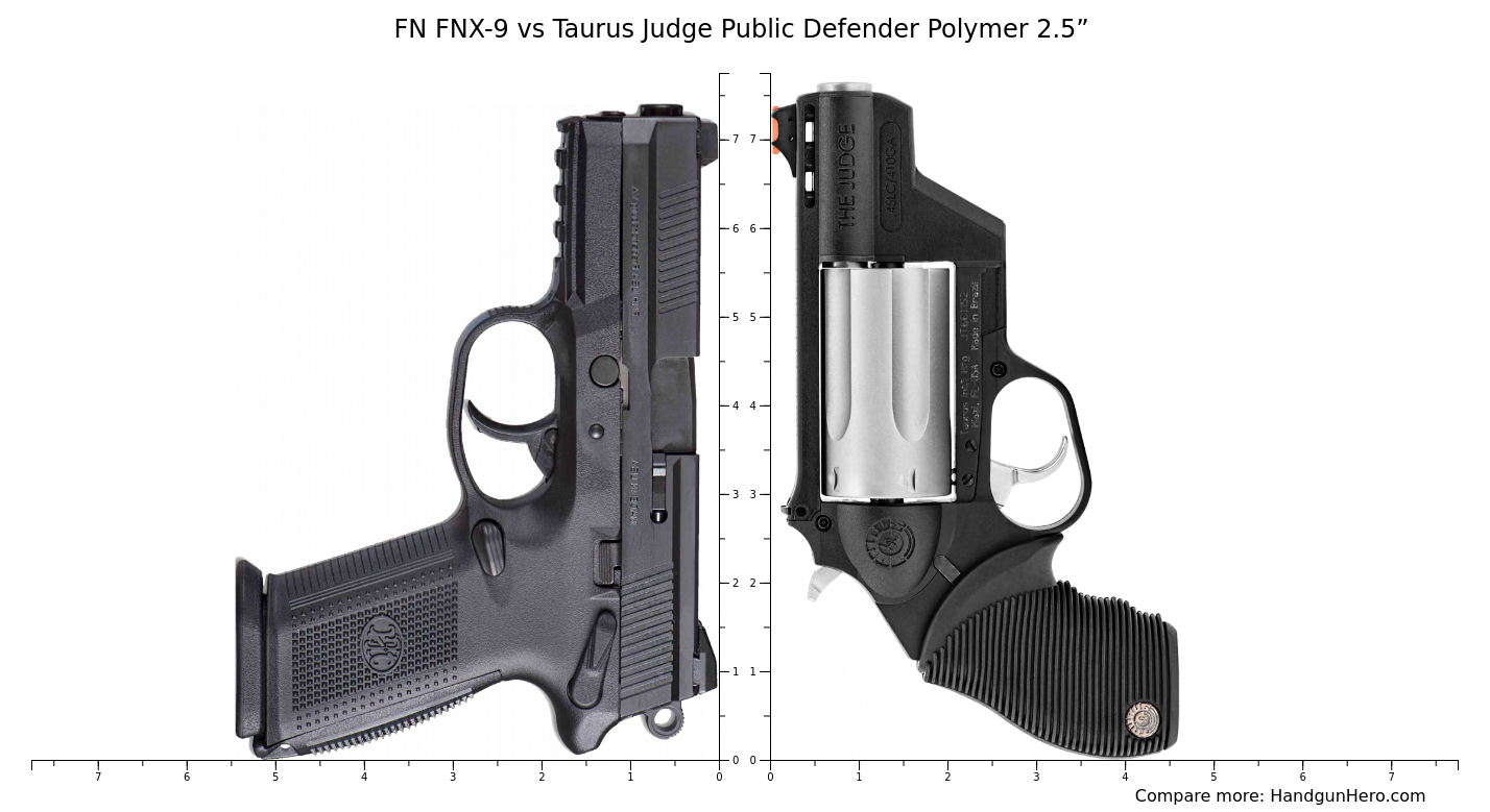 FN FNX-9 vs Taurus Judge Public Defender Polymer 2.5” size comparison ...