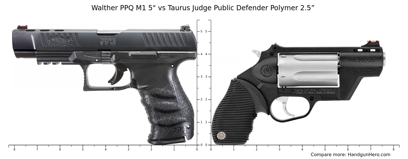 Walther PPQ M1 5" vs Taurus Judge Public Defender Polymer 2.5” size ...