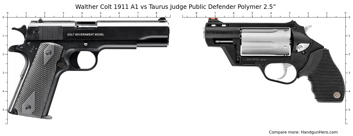 Walther Colt 1911 A1 vs Taurus Judge Public Defender Polymer 2.5” size ...