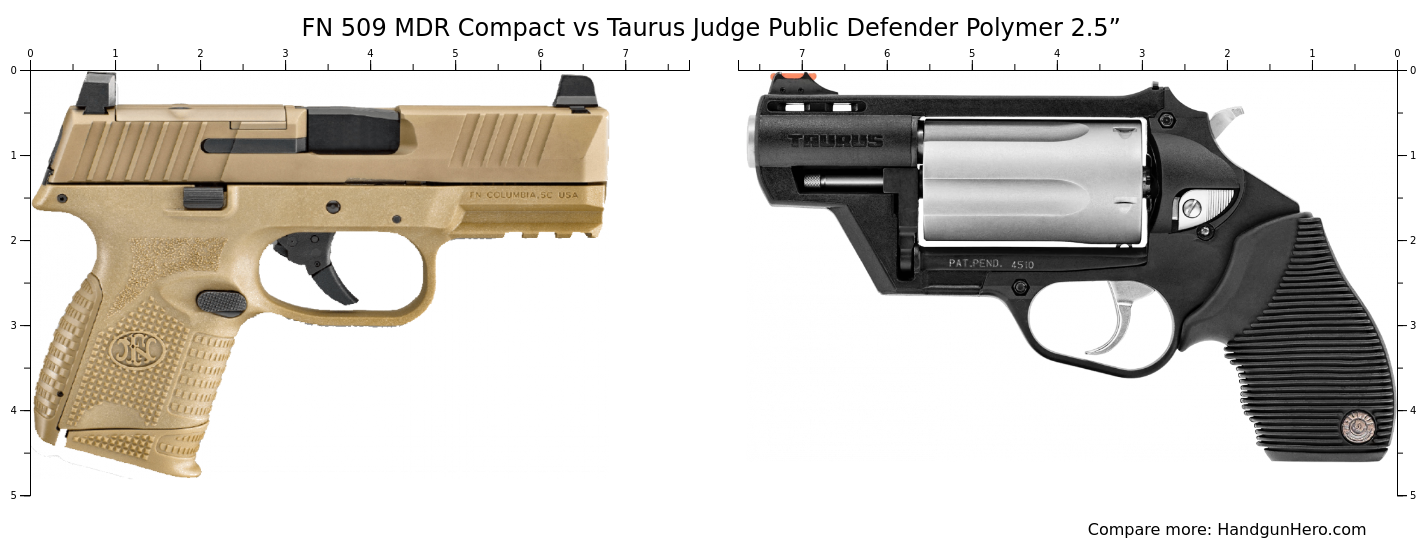 FN 509 MDR Compact vs Taurus Judge Public Defender Polymer 2.5” size ...