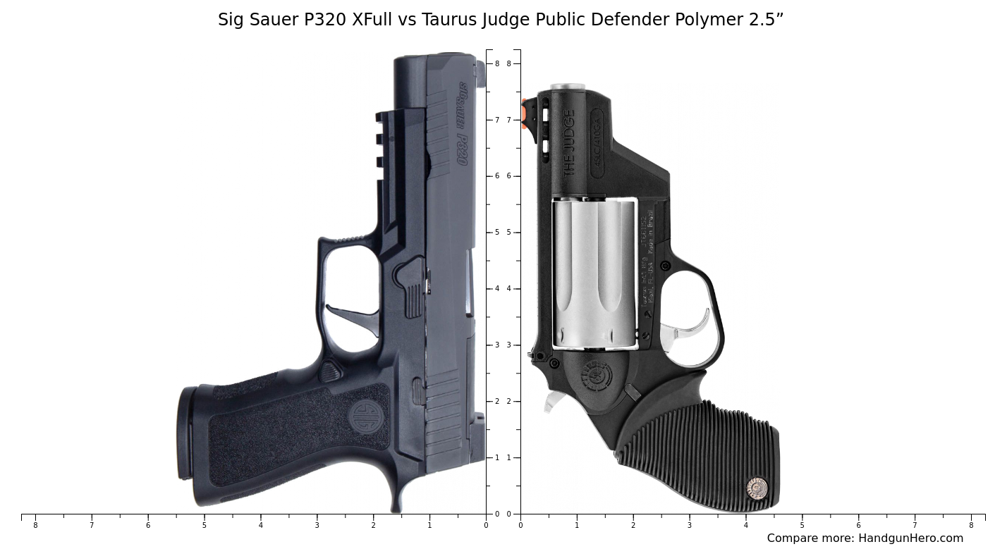 Sig Sauer P320 XFull vs Taurus Judge Public Defender Polymer 2.5” size ...