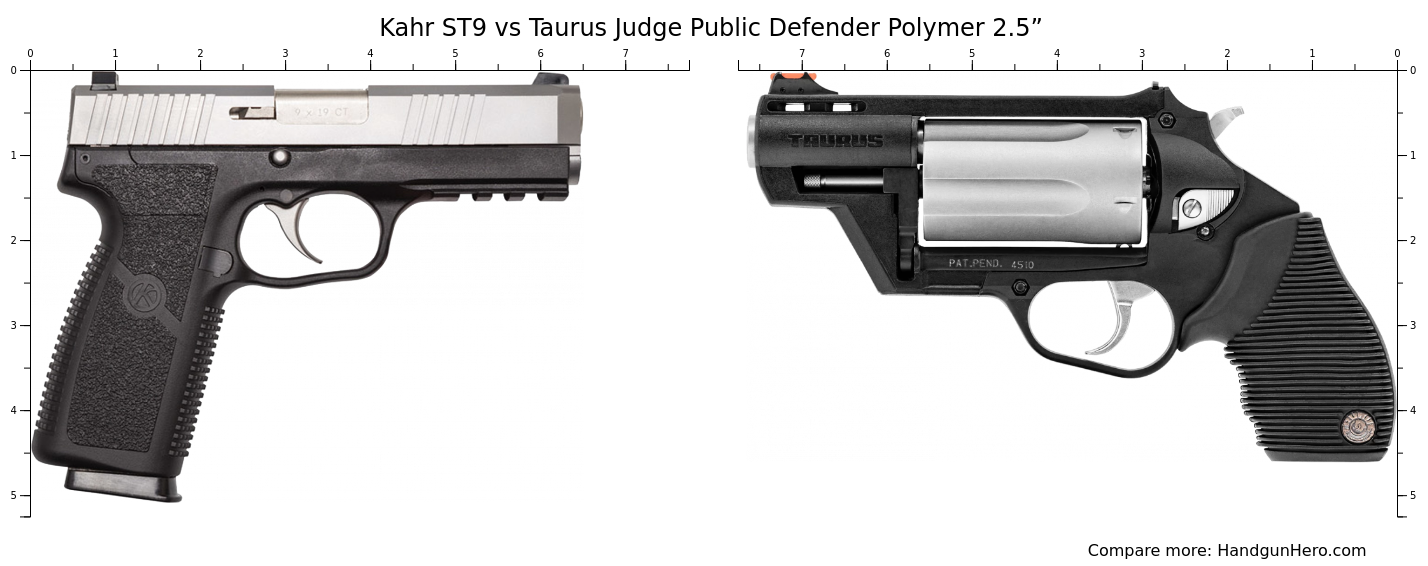 Kahr ST9 vs Taurus Judge Public Defender Polymer 2.5” size comparison ...