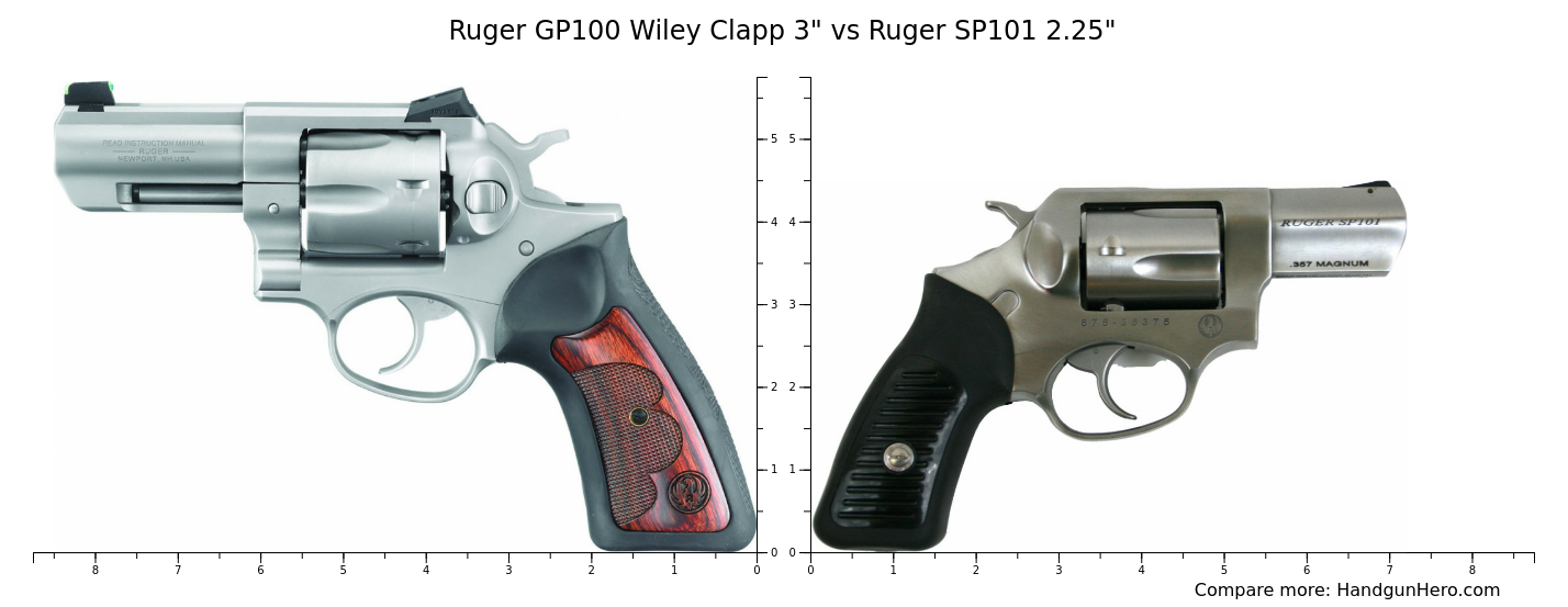 Ruger GP100 Wiley Clapp 3" vs Ruger SP101 2.25" size comparison ...
