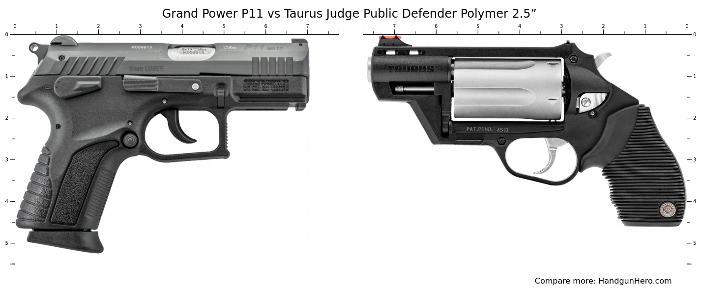 Grand Power P11 vs Taurus Judge Public Defender Polymer 2.5” size ...